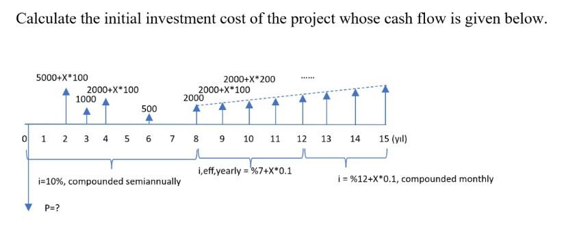 Solved Calculate the initial investment cost of the project | Chegg.com