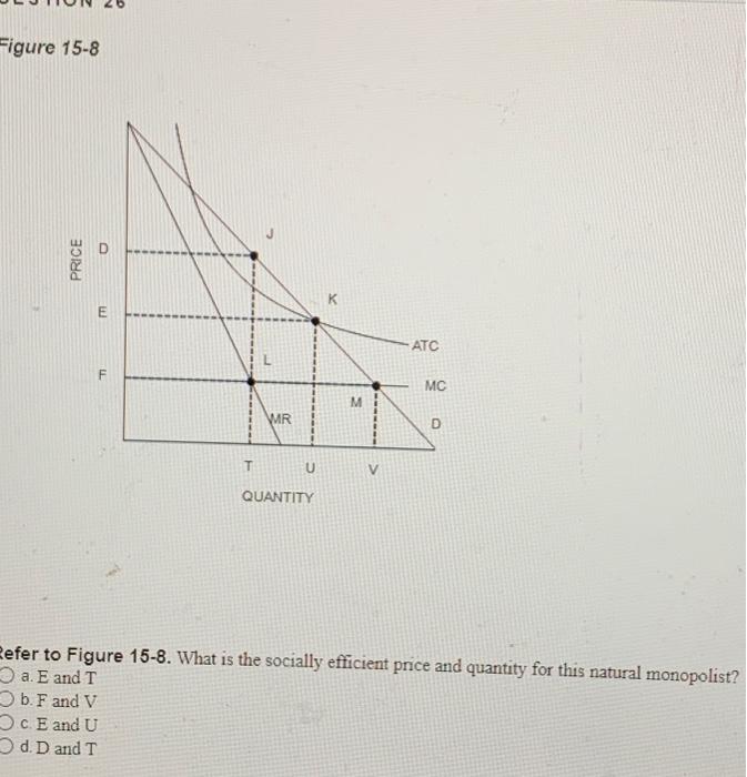 Solved Figure 15-8 PRICE K E ATC TI F MC MR D T U QUANTITY | Chegg.com Solved Figure 15-8 PRICE K E ATC TI F MC MR D T U QUANTITY | Chegg.com