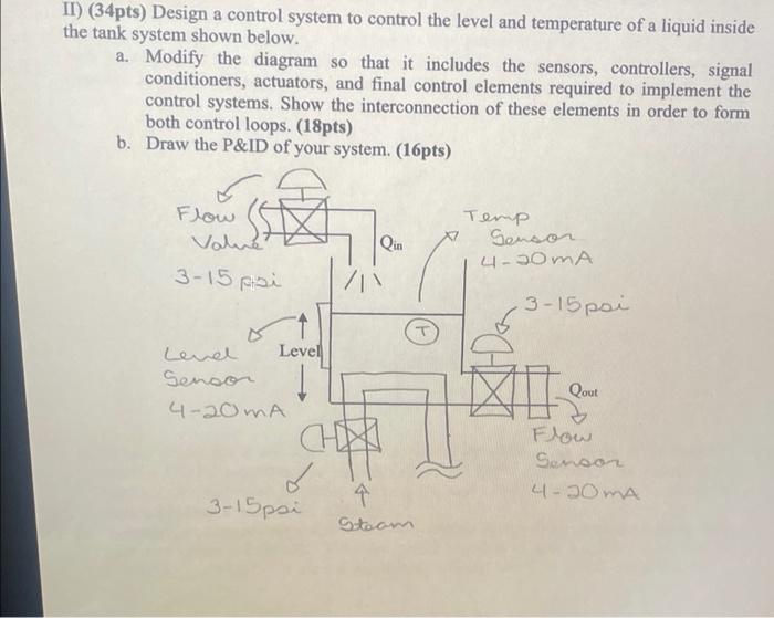 Solved II) (34pts) Design a control system to control the | Chegg.com
