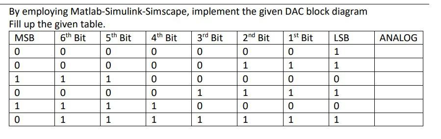 Solved By employing Matlab-Simulink-Simscape, implement the | Chegg.com Solved By employing Matlab-Simulink-Simscape, implement the | Chegg.com