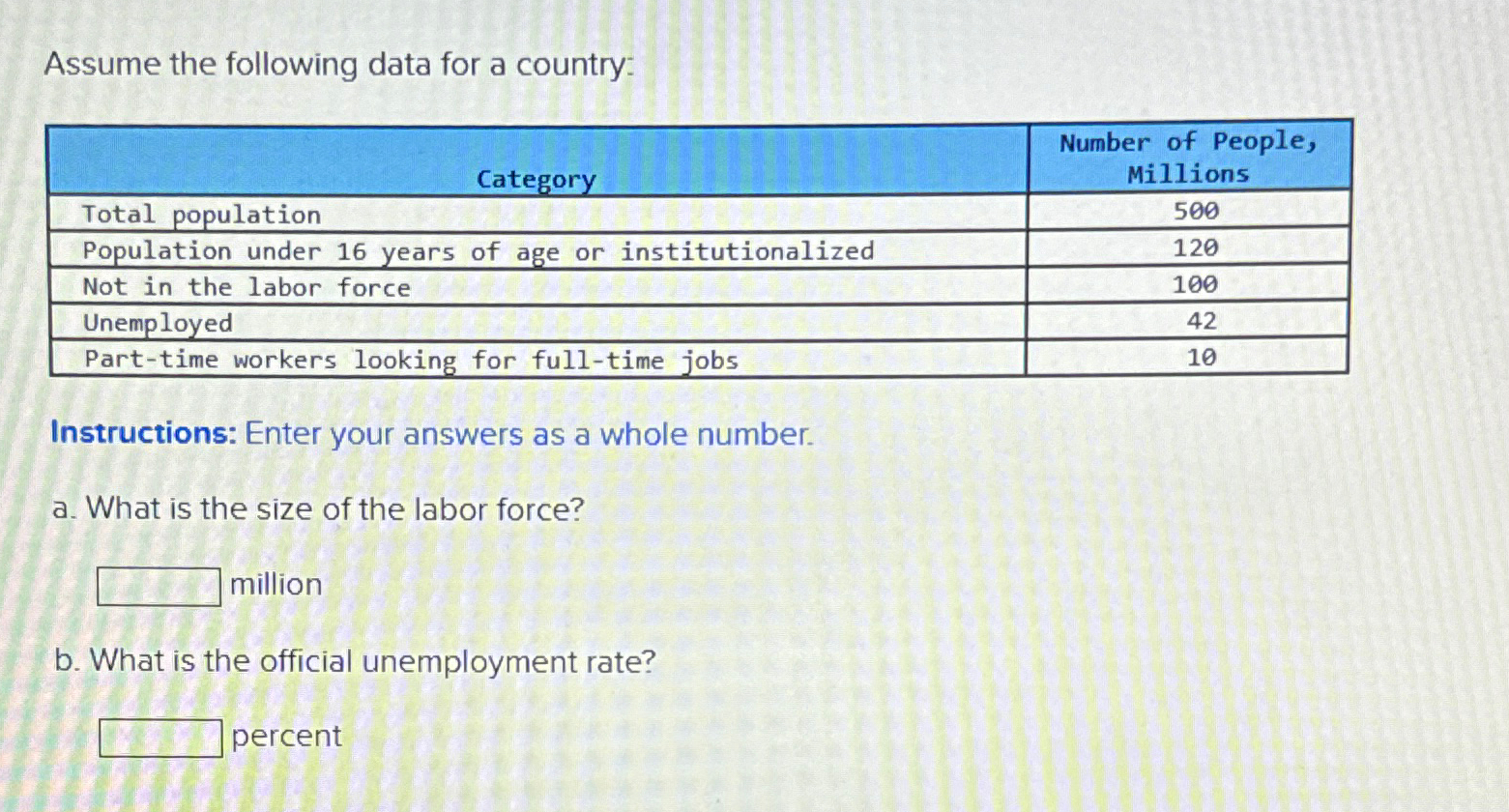 Solved Assume the following data for a | Chegg.com