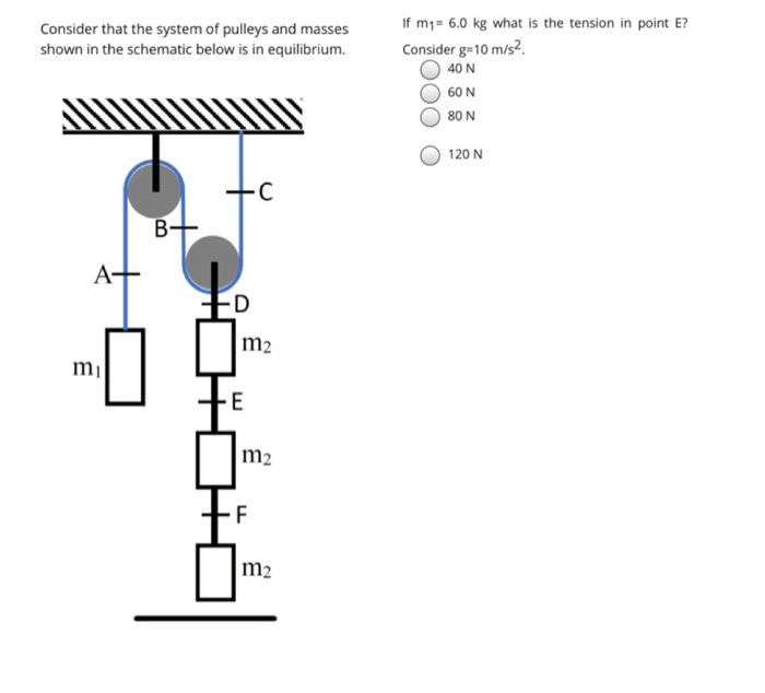 Solved Consider that the system of pulleys and masses shown | Chegg.com