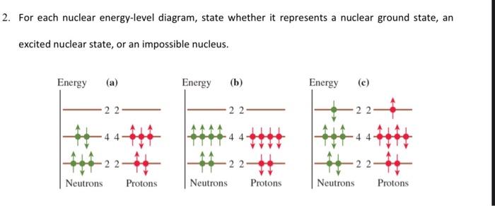 Solved For each nuclear energy-level diagram, state whether | Chegg.com