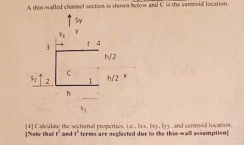 Solved A thin-walled channel section is shown below and C is | Chegg.com