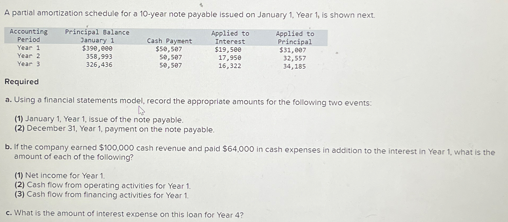 Solved A partial amortization schedule for a 10-year note | Chegg.com