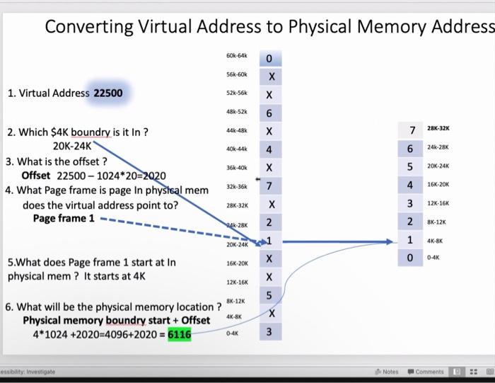 Solved Converting Virtual Address to Physical Memory Address | Chegg.com