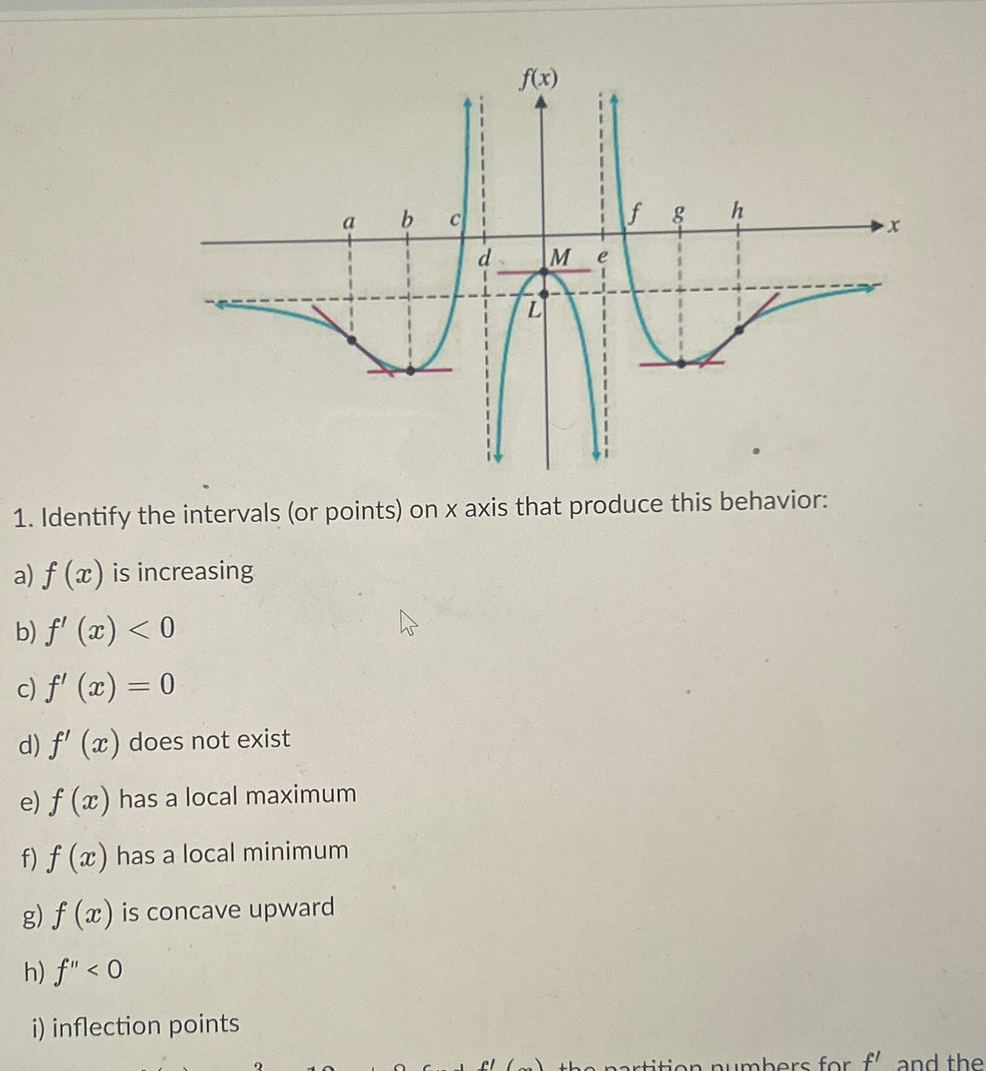 Solved Identify the intervals (or points) ﻿on x ﻿axis that | Chegg.com