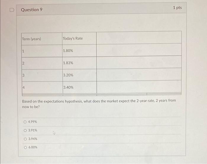 Solved D 1 pts Question 9 Term (years) Today's Rate 1 1.80% | Chegg.com Solved D 1 pts Question 9 Term (years) Today's Rate 1 1.80% | Chegg.com