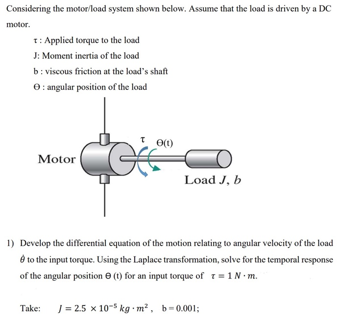 Solved Considering the motor/load system shown below. Assume | Chegg.com