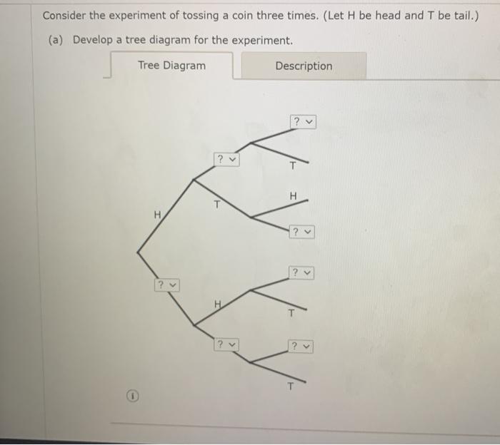 Solved Consider the experiment of tossing a coin three | Chegg.com