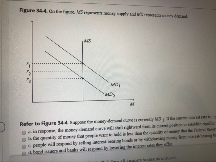 Solved Figure 34-4. On the figure, MS represents money | Chegg.com