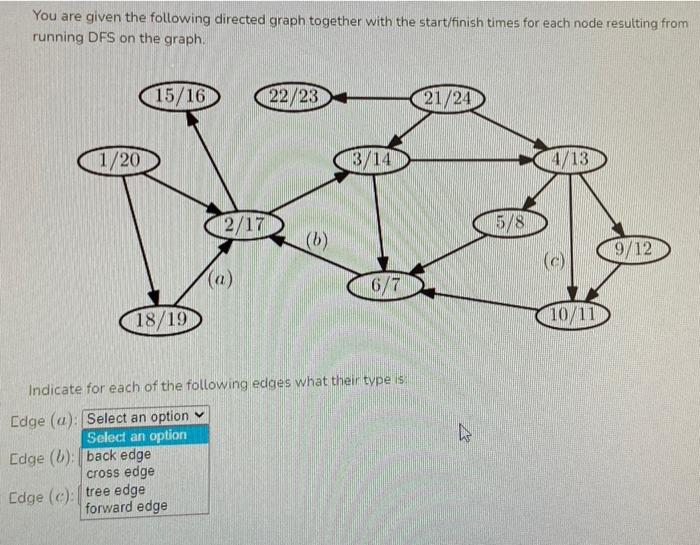 Solved You are given the following directed graph together | Chegg.com