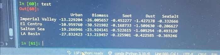 Solved Using Python in Spyder. How to I change my X-axis | Chegg.com