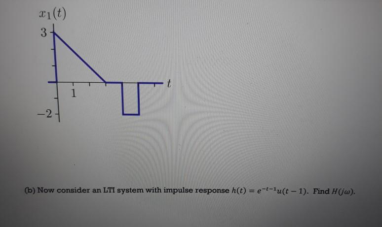 Solved Consider an LTI system with impulse response h(t) = | Chegg.com