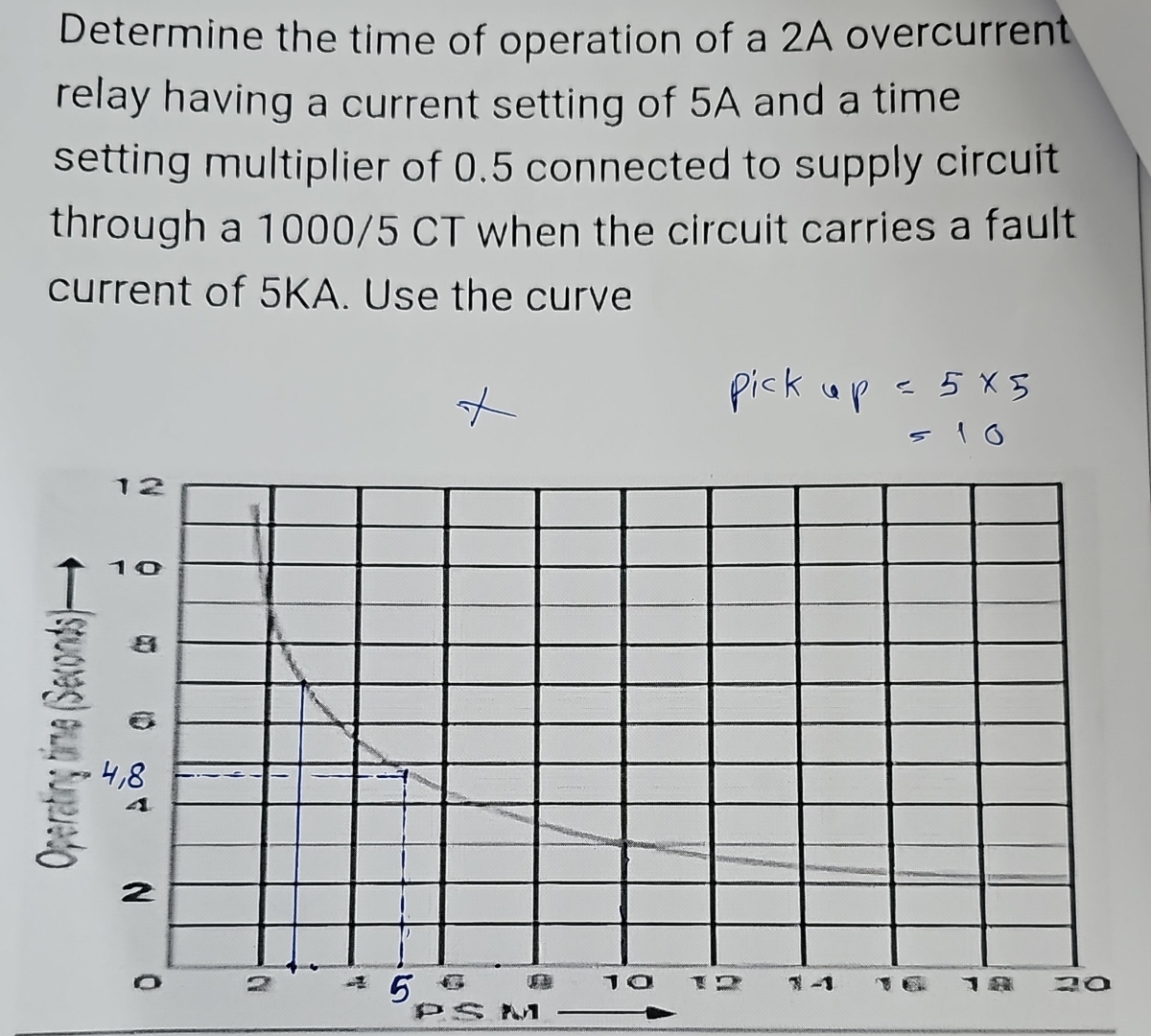 Solved Determine the time of operation of a 2A overcurrent | Chegg.com