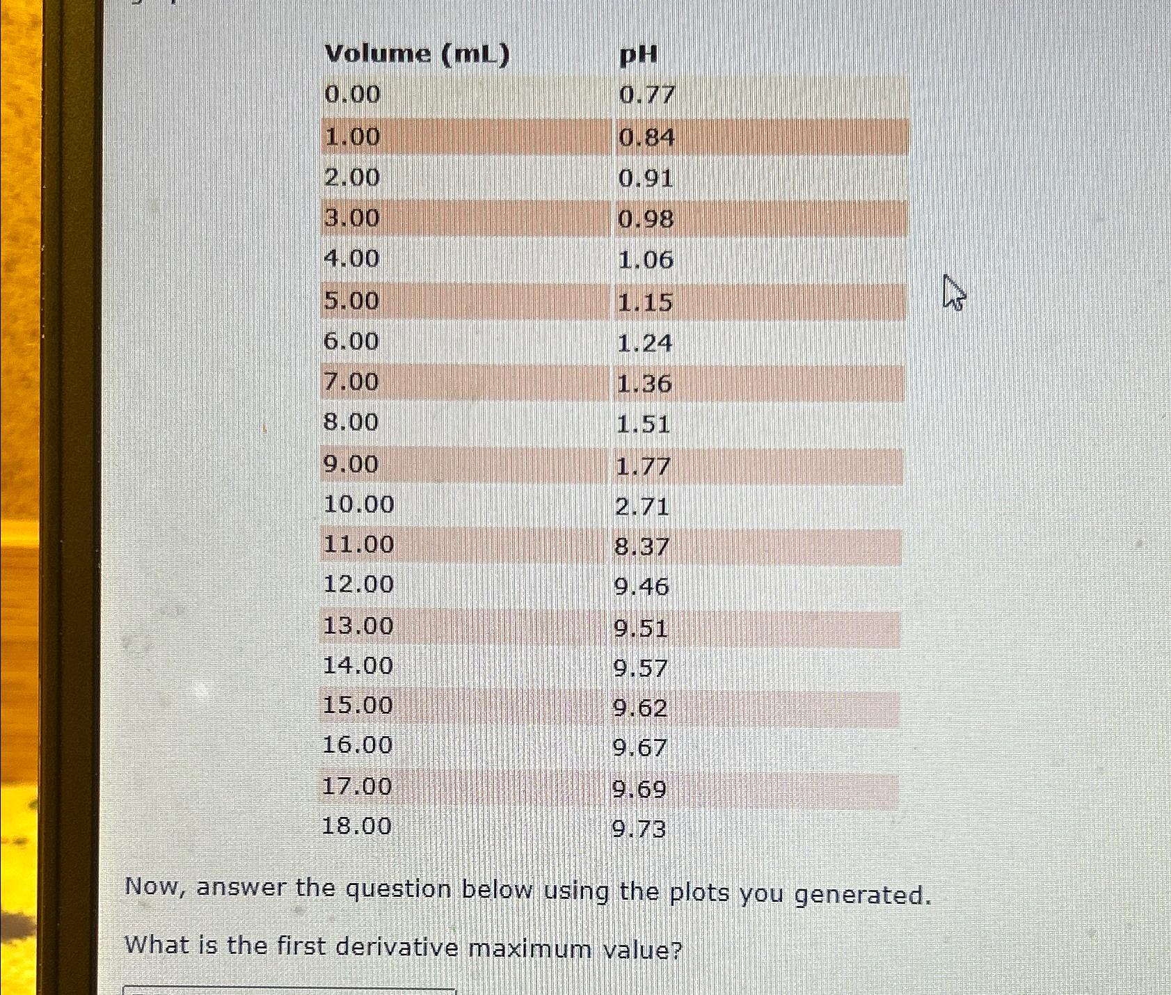 Solved \table[[Volume | Chegg.com