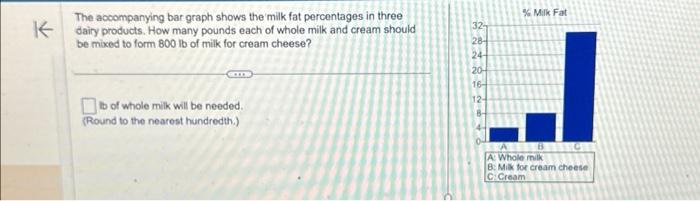 Solved The accompanying bar graph shows the milk fat | Chegg.com