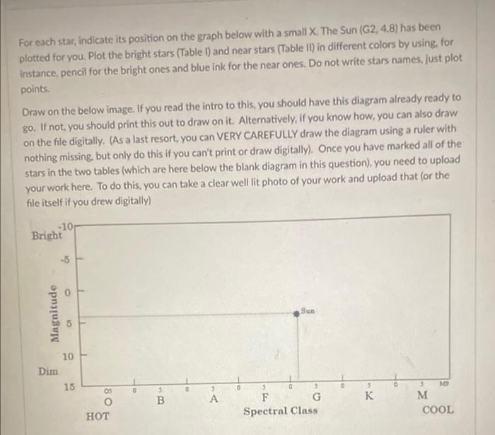 Solved For each star, indicate its position on the graph | Chegg.com