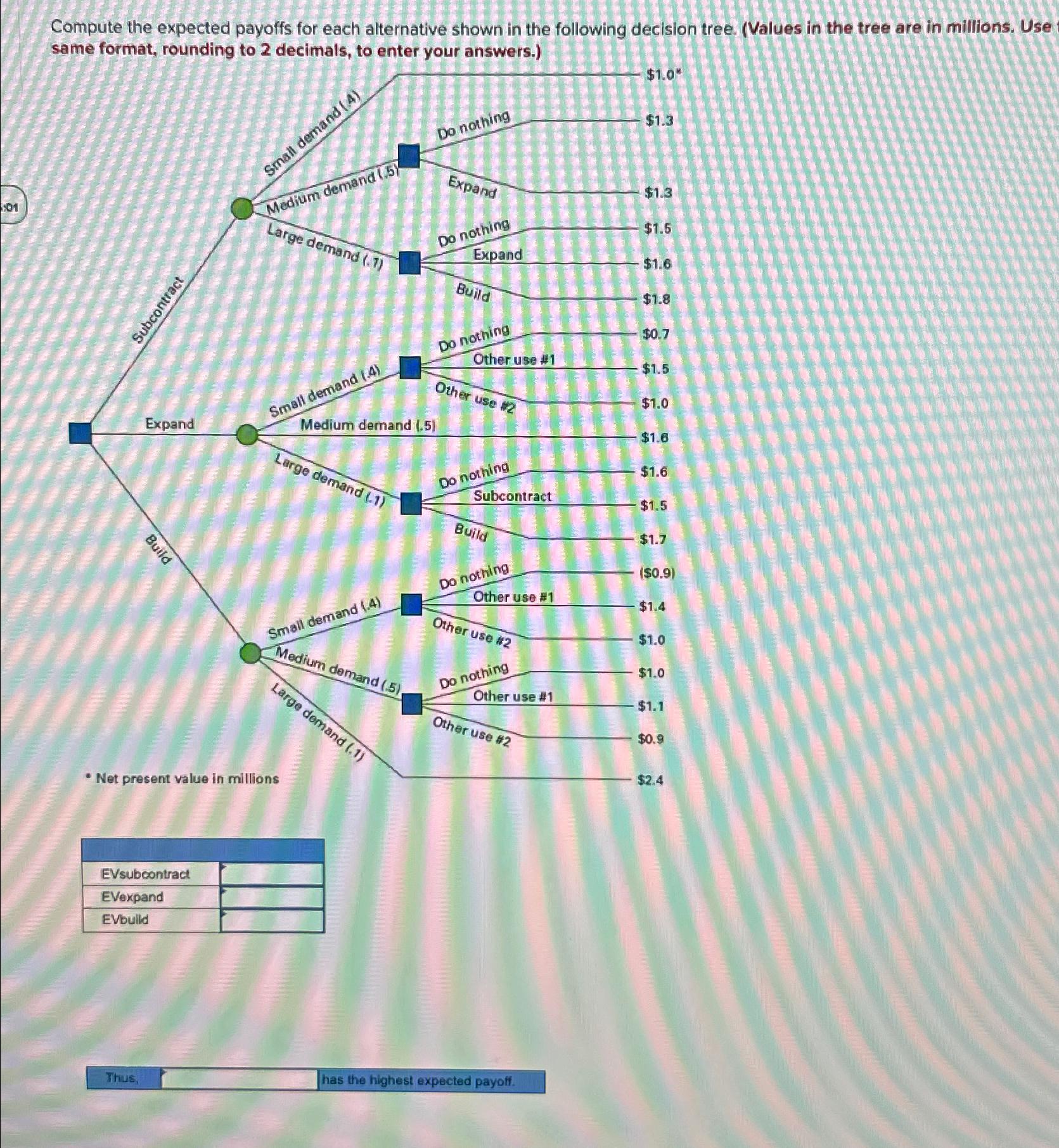 Solved Compute the expected payoffs for each alternative | Chegg.com