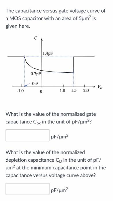 Solved The capacitance versus gate voltage curve of a MOS | Chegg.com