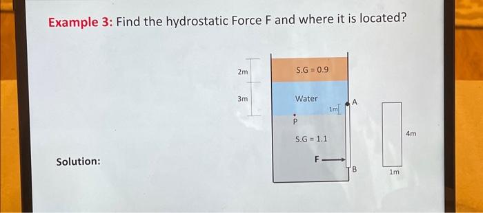 Solved Example 3: Find the hydrostatic Force F and where it | Chegg.com