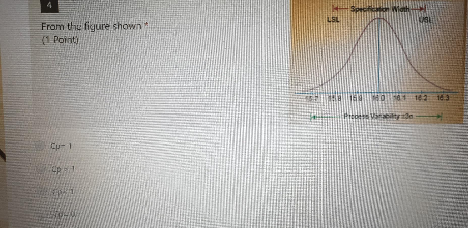 Solved 4 Specification Width-| USL LSL From the figure shown | Chegg.com