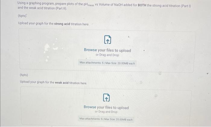Solved Using a graphing program, prepare plots of the pHmeas | Chegg.com
