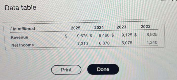 Solved Verifine Corp. reported the following revenues and | Chegg.com