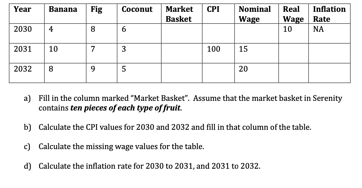 Solved The following table contains data for the nation of | Chegg.com