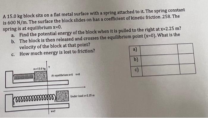 Solved A 15.0 kg block sits on a flat metal surface with a | Chegg.com