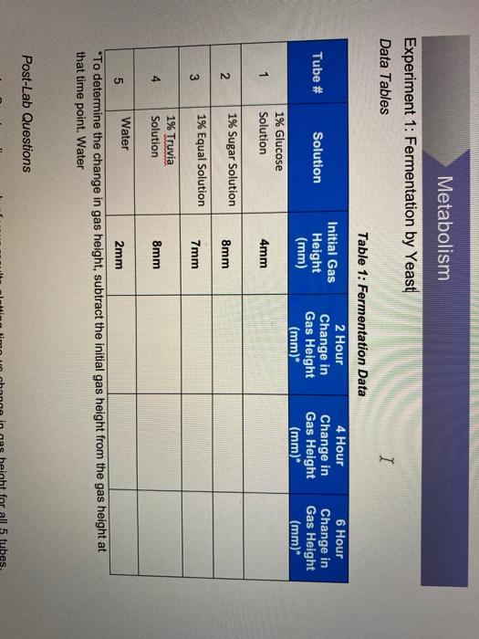 Metabolism I Experiment 1: Fermentation by Yeast Data | Chegg.com