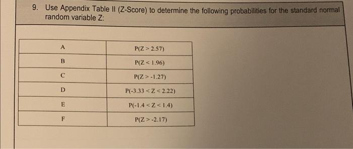 Solved 9. Use Appendix Table II (Z-Score) to determine the | Chegg.com