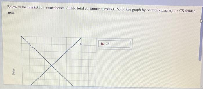 Solved Below is the market for smartphones. Shade total | Chegg.com
