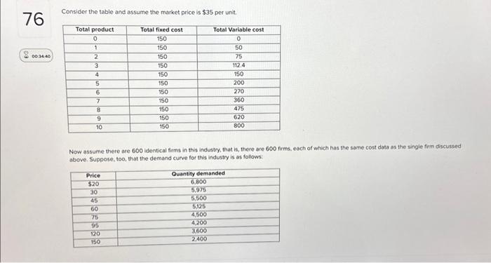 Solved Consider the table and assume the market price is $35 | Chegg.com