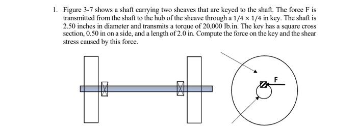 Solved Figure 3-7 shows a shaft carrying two sheaves that | Chegg.com