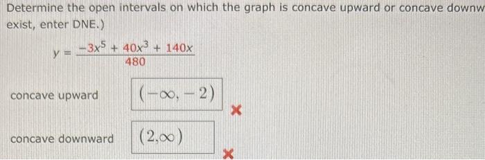 Solved determine on which intervals the graph is concave | Chegg.com