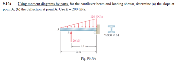 Solved 9.104 ﻿Using moment diagrams by parts, for the | Chegg.com