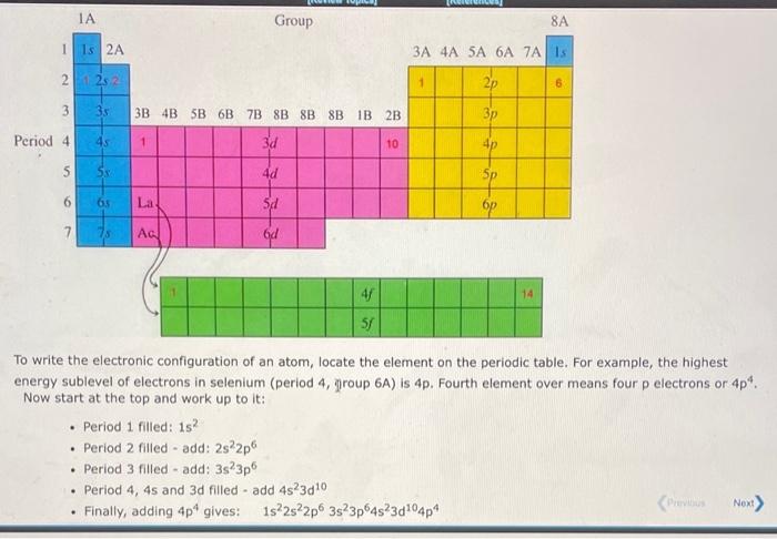 Solved Arrangement of the periodic table according to the | Chegg.com