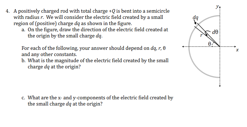 Solved 4. ﻿A positively charged rod with total charge \( +Q | Chegg.com
