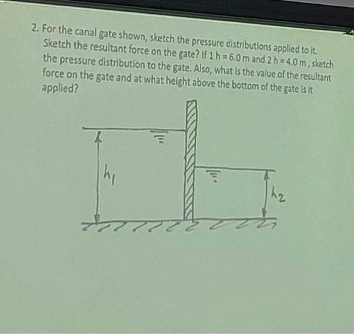 Solved 2. For the canal gate shown, sketch the pressure | Chegg.com