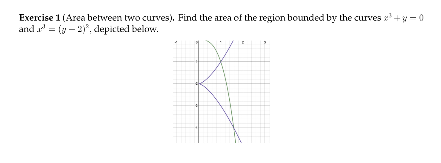 Solved Exercise 1 (Area between two curves). ﻿Find the area | Chegg.com