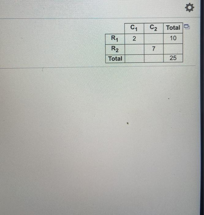 Solved An incomplete contingency table is provided. Use this | Chegg.com