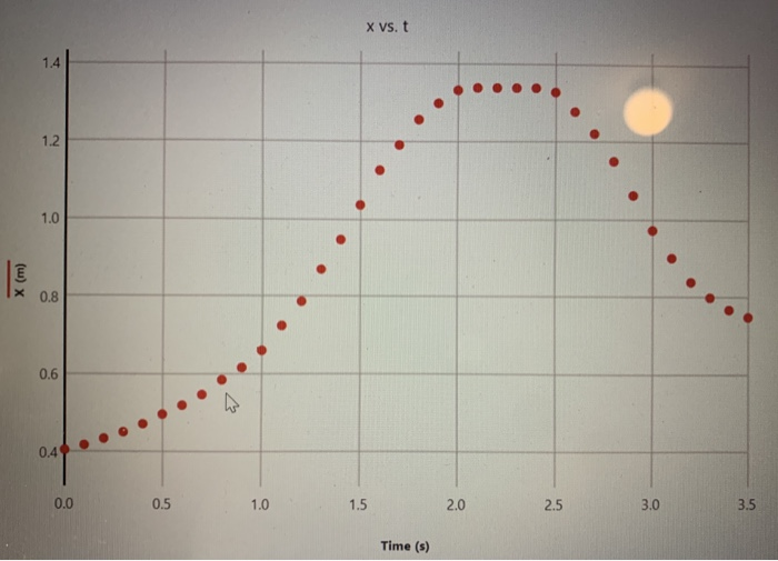 Solved (6) Examine the motion: Open in the Vernier Video | Chegg.com