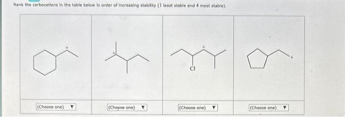 Solved Rank the carbocations in the table below in order of | Chegg.com