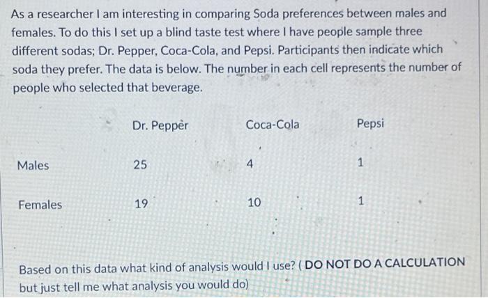 Solved As a researcher I am interesting in comparing Soda | Chegg.com