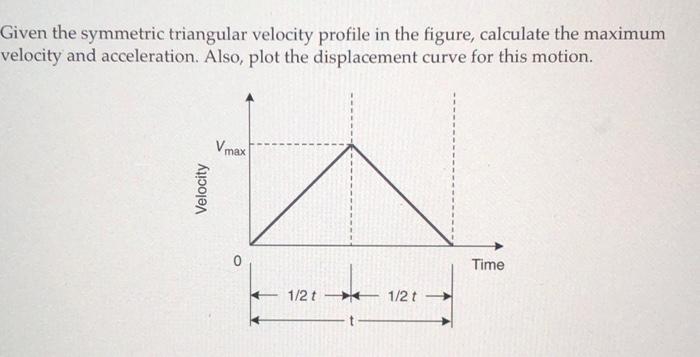 Solved Given the symmetric triangular velocity profile in | Chegg.com
