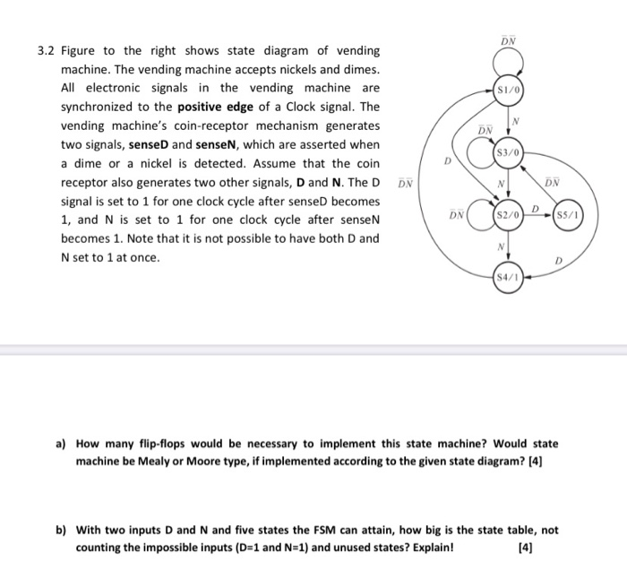 32 Figure to the right shows state diagram of vending | Chegg.com