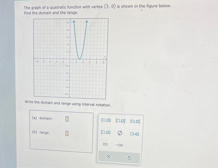 Solved The graph of a quadratic function with vertex (3,0) | Chegg.com
