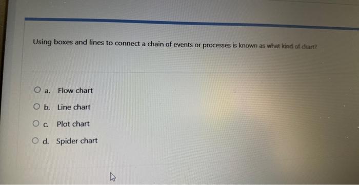 What type of chart is this? a. Flow chart b. Line | Chegg.com