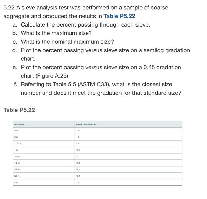 Solved 5.22 A sieve analysis test was performed on a sample | Chegg.com